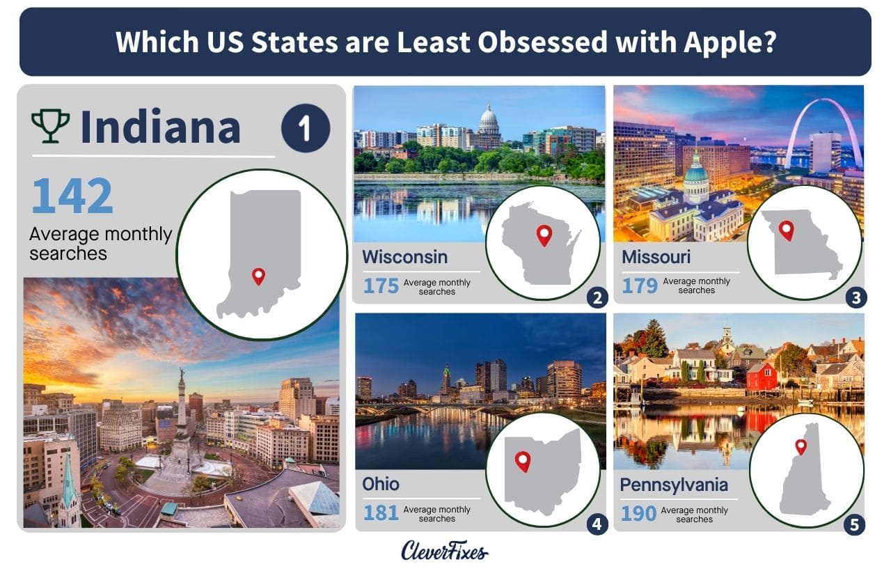 Discovering Apple's Biggest Admirers: US Edition